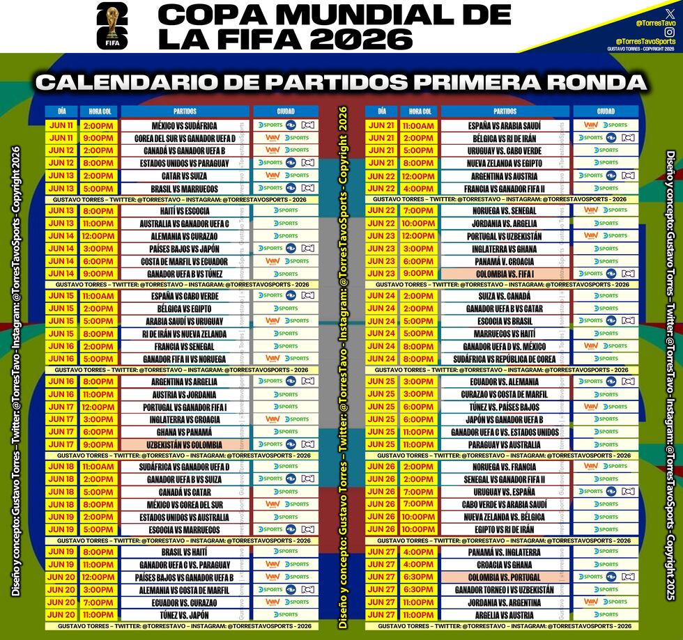 Directv, Win, RCN y Caracol se repartieron los partidos del Mundial ...