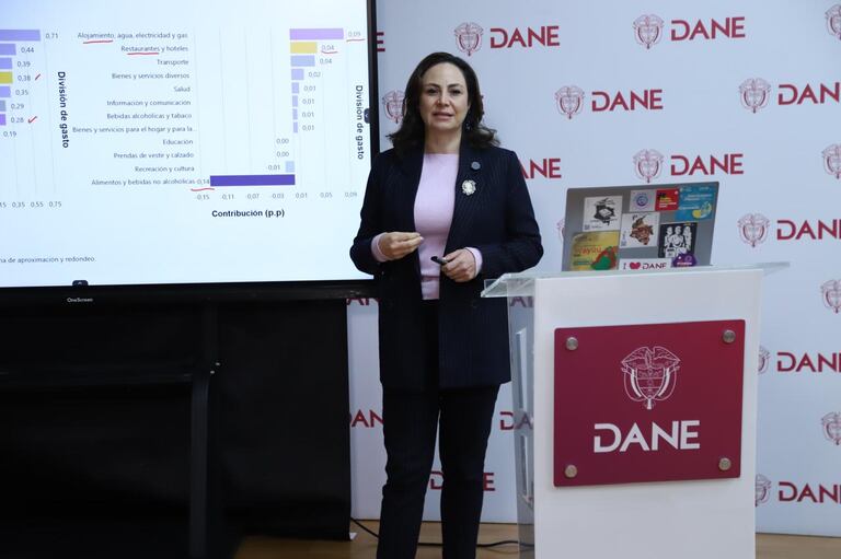 Así arrancó la canasta familiar en 2026: el Dane reveló la inflación de ...